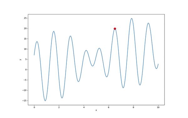 GAFT-一个使用Python实现的遗传算法框架 - 知乎