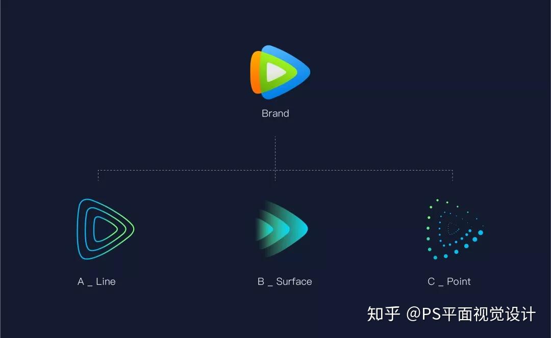 腾讯视频品牌LOGO设计细节曝光 - 知乎