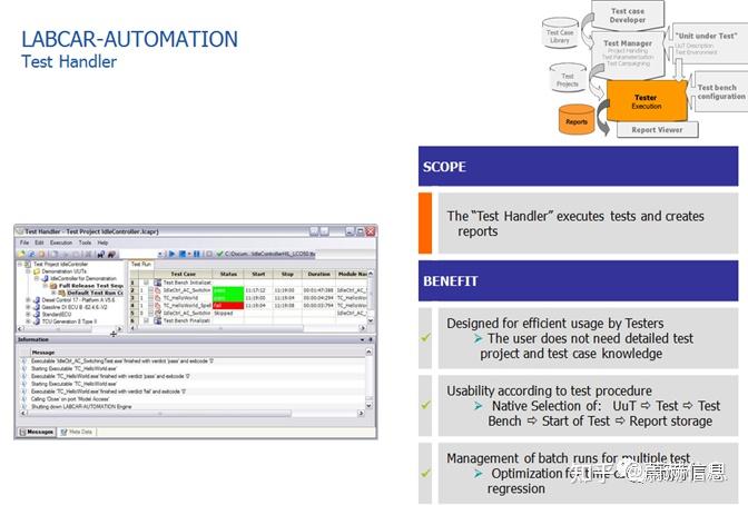 LABCAR HiL仿真测试系统在储能模块测试中的应用（三） - 知乎
