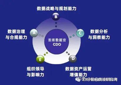 CCRC系列课程集锦(CISAW/DSP/HSP/PIPP/CSERE/DSO/DSA/CDO/PIPA) - 知乎