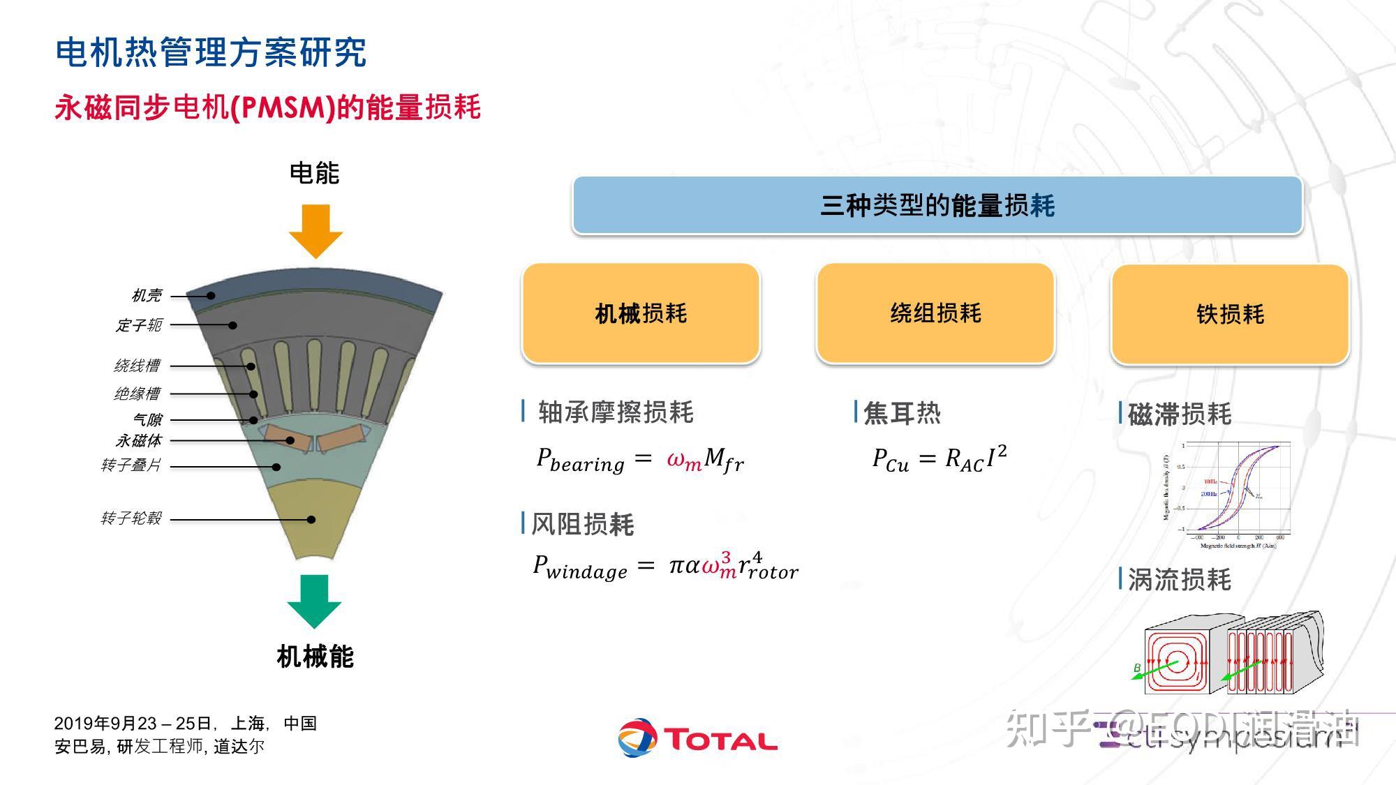 EODI润滑油｜新型多功能流体为电驱动系统的润滑及冷却提供整体解决方案 - 知乎