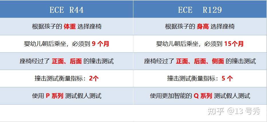 儿童安全座椅首入全国性立法《未成年人保护法》，附北京交通广播记者采访逐字稿 - 知乎