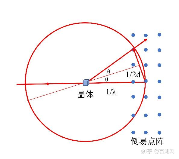 结构分析的利器-单晶解析 - 知乎