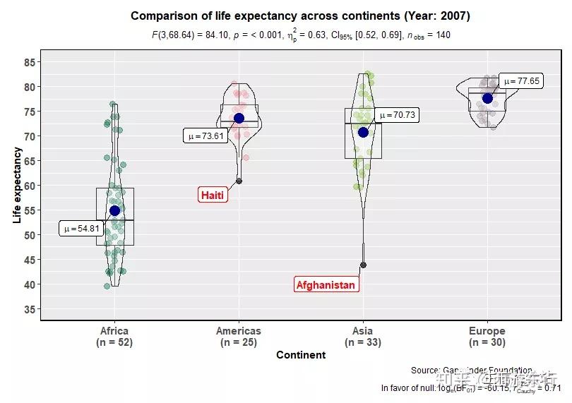 ggstatsplot绘图|统计+可视化，学术科研神器 - 知乎