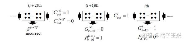 近似加法器_SCSA - 知乎