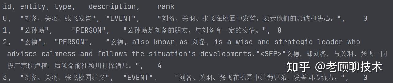深度解析比微软的GraphRAG简洁很多的LightRAG，一看就懂 - 知乎