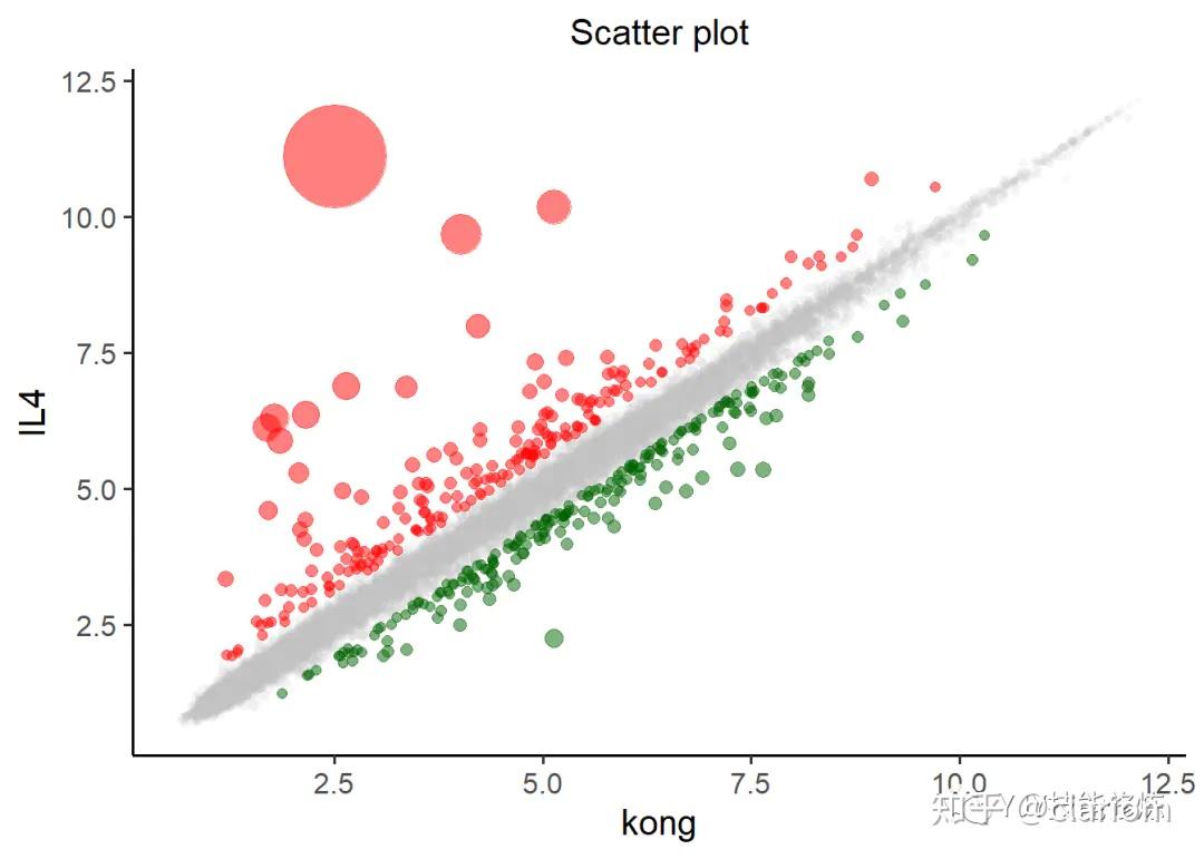 R绘图|ggplot2散点图的绘制 - 知乎