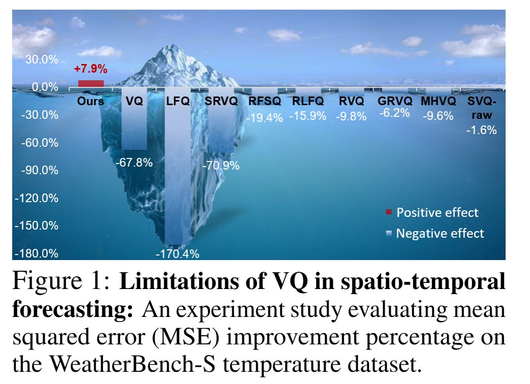 ICLR 2025 | 时空数据(Spatial-Temporal)高分论文汇总 - 知乎