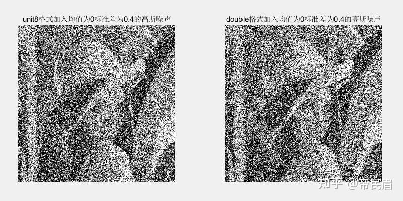 MATLAB图像数据类型:unit8与double - 知乎