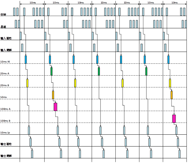 ZEEKR Tech | Classic platform autosar OS介绍 - 知乎