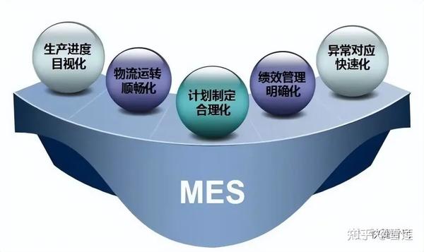 浅谈MES-09. 电子行业的MES需求分析怎么做？ - 知乎