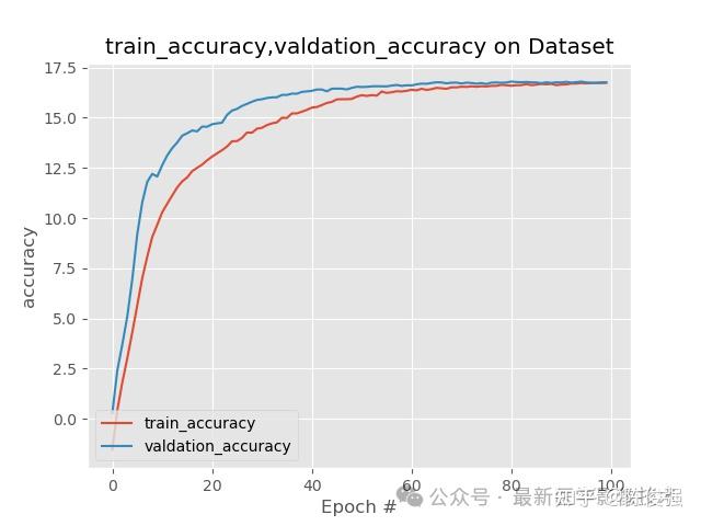 BCI2022——乳腺癌免疫组织化学图像生成挑战 - 知乎