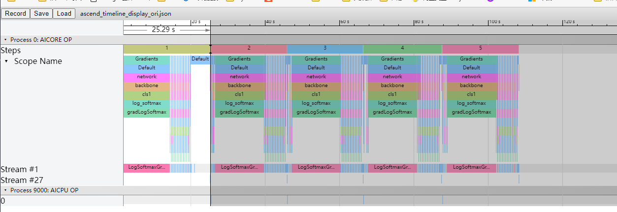 MindSpore：如何让你的模型快100倍？ - 知乎