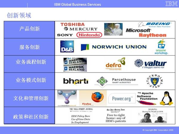 BLM模型（PPT） - 来自IBM - 知乎