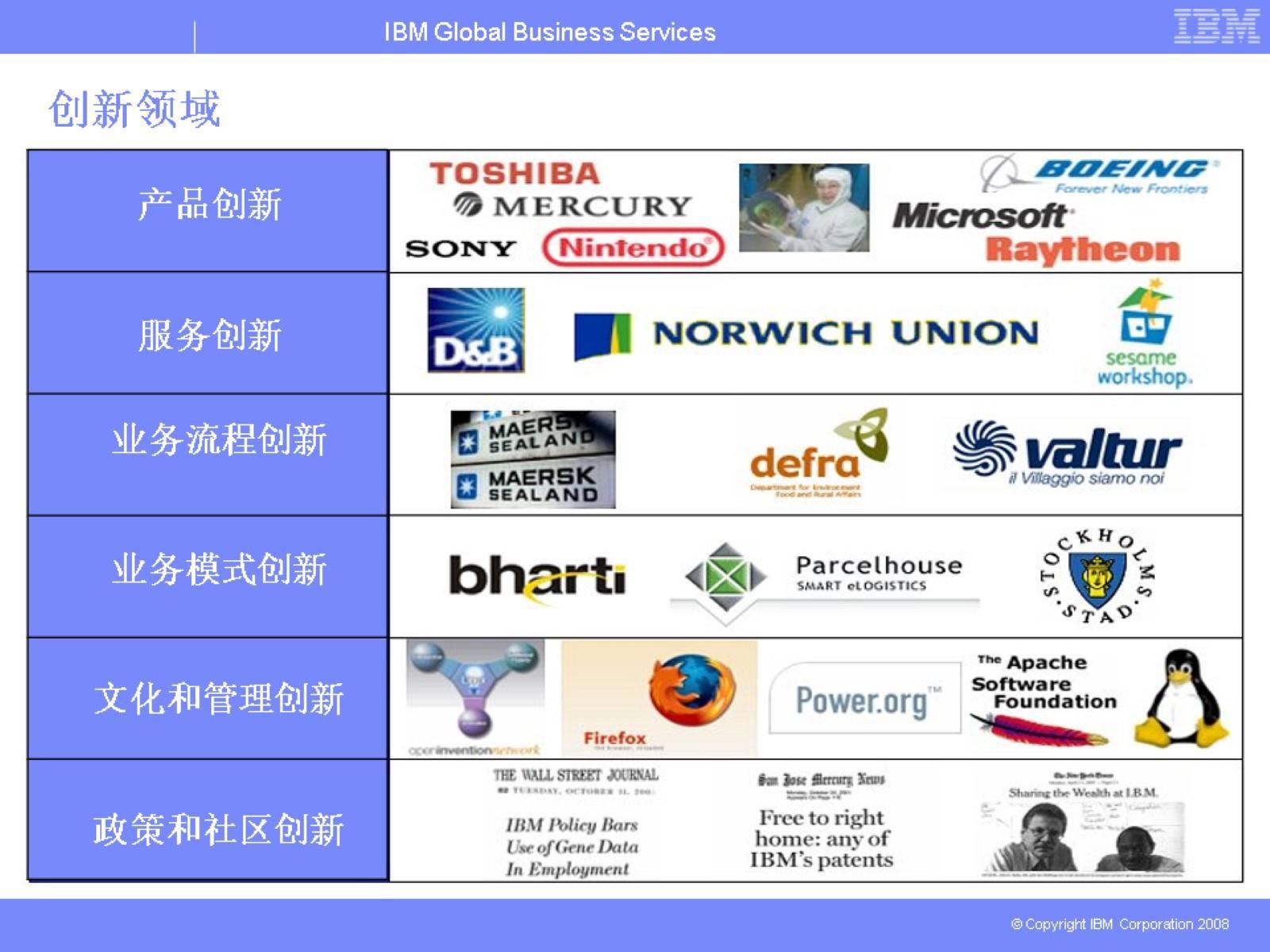 BLM模型（PPT） - 来自IBM - 知乎