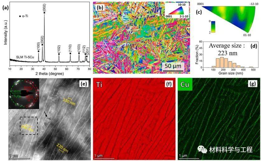 中南大学《Scripta》：新发现！激光增材制造偏析诱导纳米孪晶和9R相的形成 - 知乎