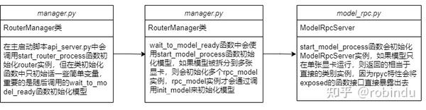 lightllm代码解读——Router - 知乎