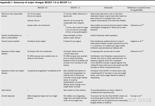 临床试验-肿瘤：RECIST 1.1 中文版 (v1.0 by 野藤/SAS茶谈) - 知乎