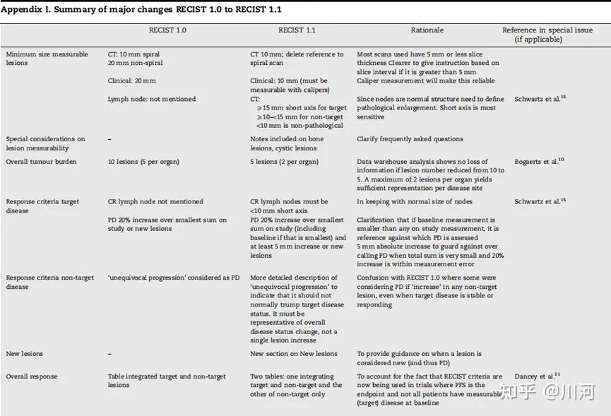 临床试验-肿瘤：RECIST 1.1 中文版 (v1.0 by 野藤/SAS茶谈) - 知乎
