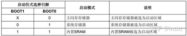 Stm32学习记录03 程序下载 知乎