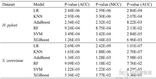 机器学习与生物信息--XGBoost - 知乎