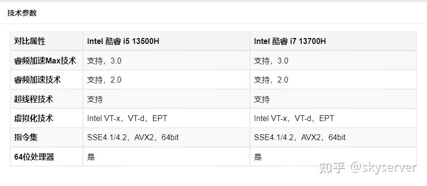 Intel 酷睿 i7 13700H性能评测解析，性能对比图表、参数全面解析（性能参数、内存参数、显卡参数、技术参数等） - 知乎