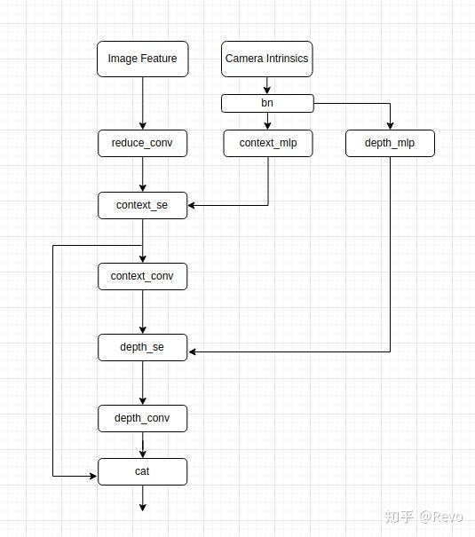 【BEV】学习笔记之BEVDepth(原理+代码) - 知乎