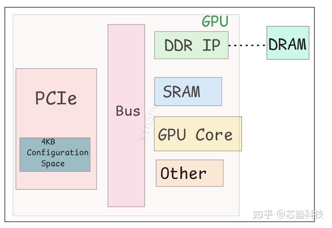 Linux系统查看PCIe设备BAR空间与ECAM地址 - 知乎