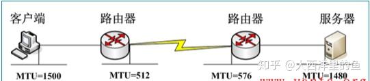 MTU TCP-MSS详解 - 知乎