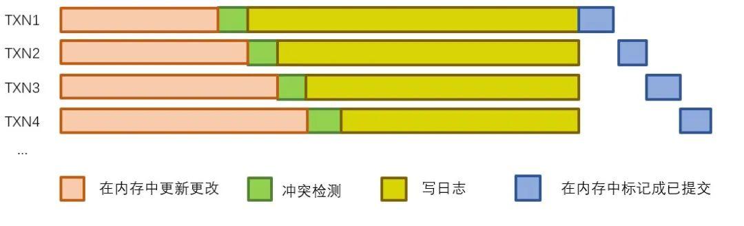 MatrixOne WAL设计解析 - 知乎