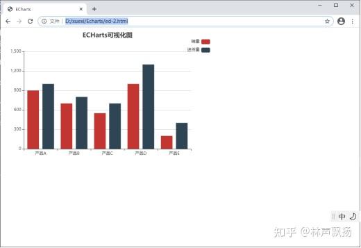 Echarts学习——Echarts组件详解 - 知乎