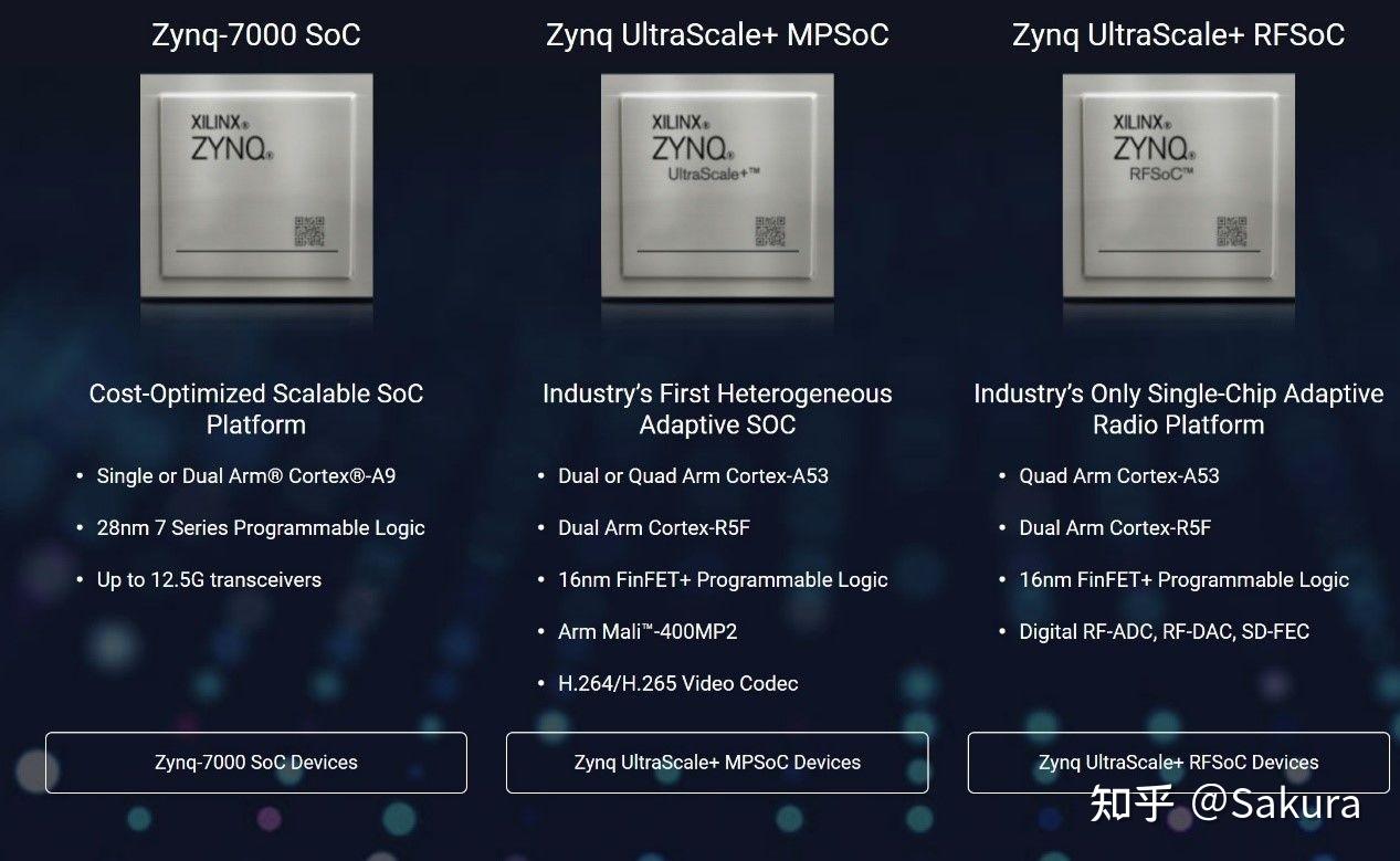 NOC 是否会塑造下一代FPGA架构 - 知乎