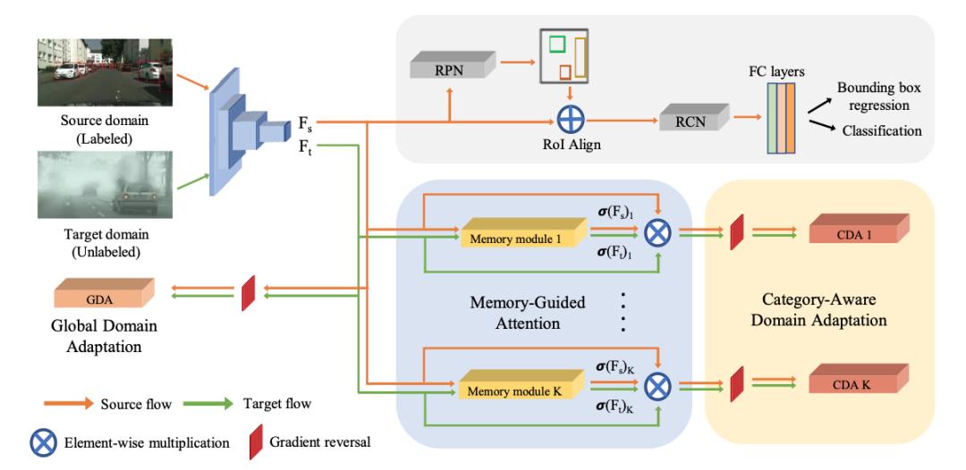 一文看尽 27 篇 CVPR2021 2D 目标检测论文 - 知乎