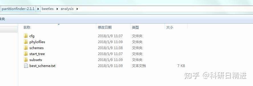 最优系统进化模型，用partitionfinder选选 - 知乎
