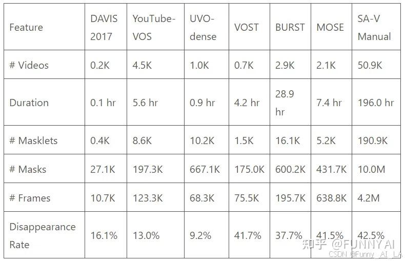 Meta最新SAM2模型开源直接封神 - 知乎
