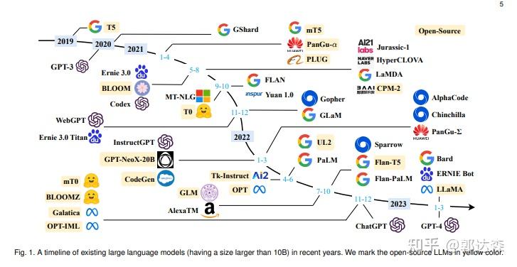 2023最新10篇AIGC领域综述！ - 知乎