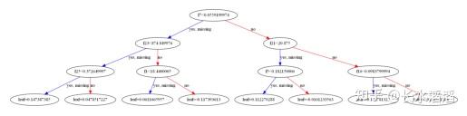 一文入门XGBoost建模 - 知乎