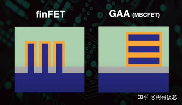 来，一块了解下半导体工艺FinFET - 知乎