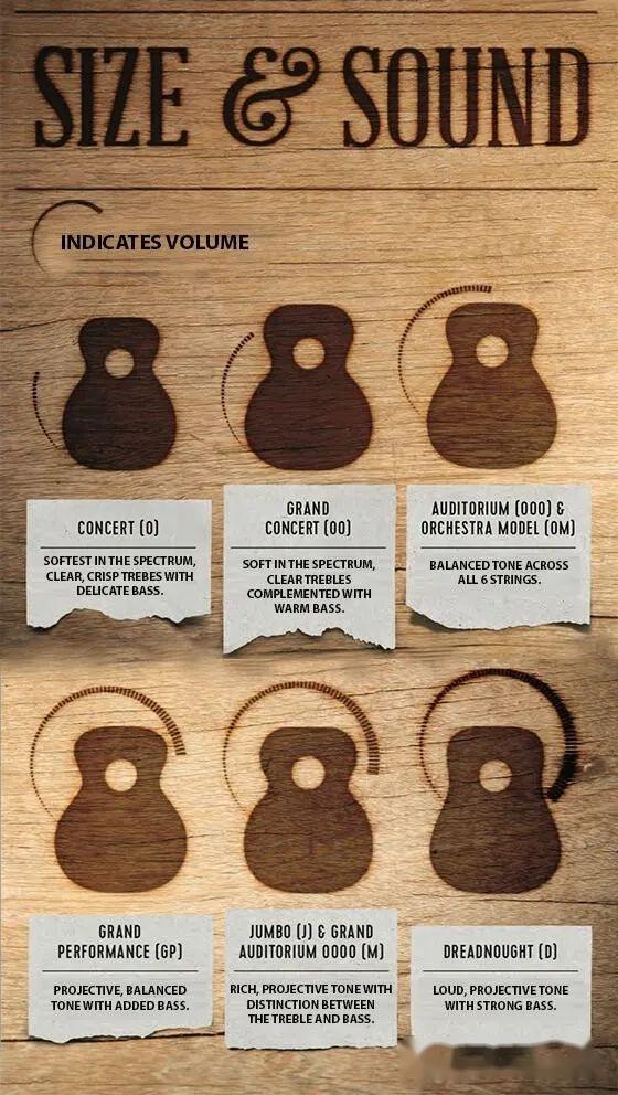 【深究箱体】你不知道的D和OM吉他历史 - 知乎