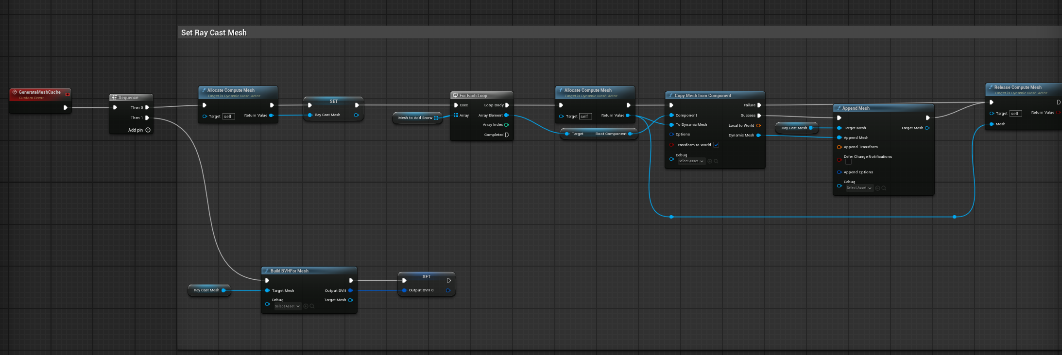 UE5 Geometry Scripting学习笔记——程序化积雪和蜡油生成 - 知乎