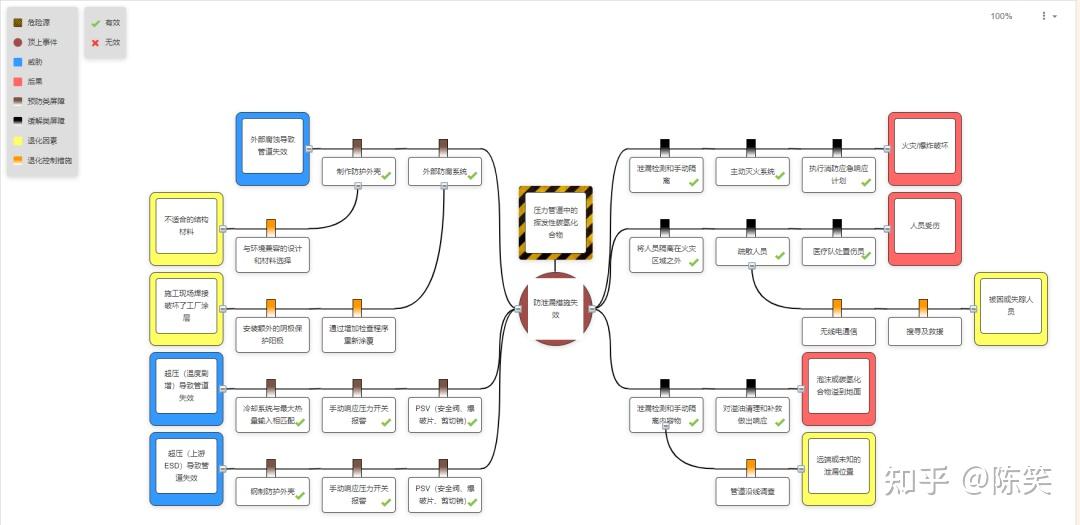 RiskCloud-BowTie领结图应用介绍与案例实战 - 知乎
