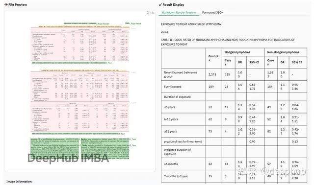Dots.ocr：告别复杂多模块架构，1.7B参数单一模型统一处理所有OCR任务 - 知乎