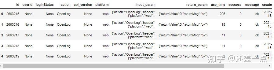 Python连接mysql数据库：查询和写入 知乎