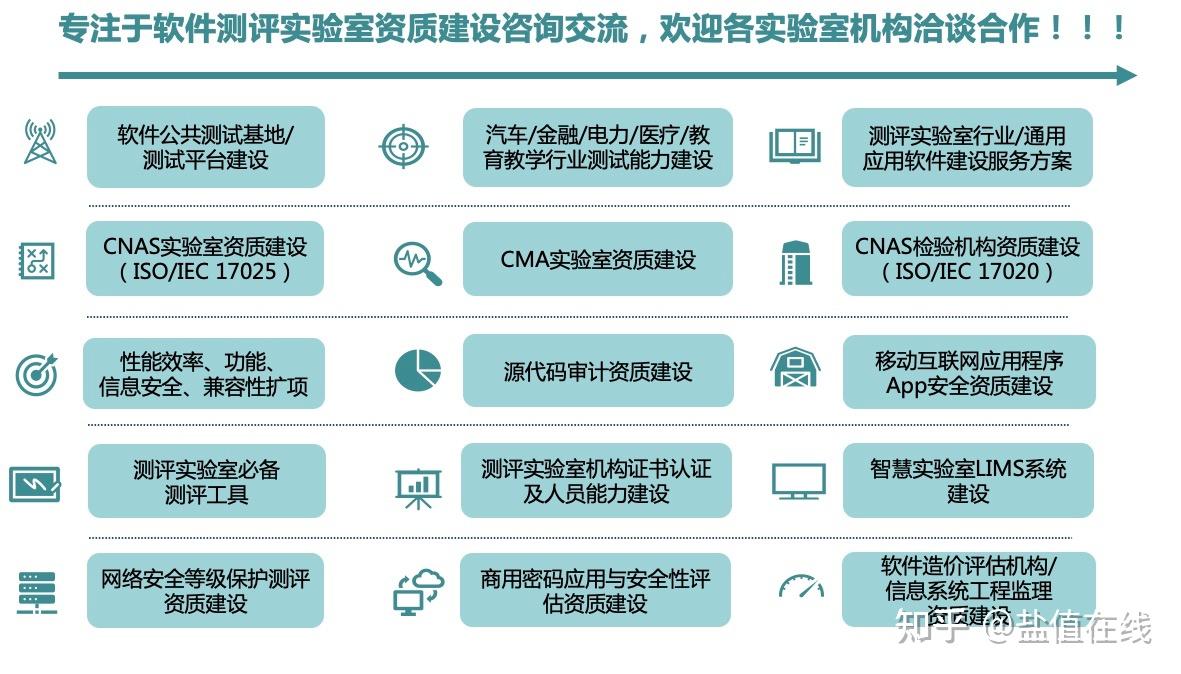 CNAS和CMA有什么区别？要拿到哪种资质比较合适？ - 知乎