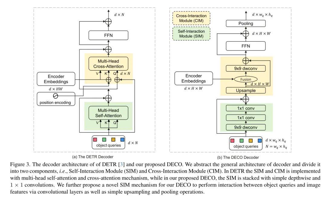 华为+清华大学提出DECO | DETR系列用Transformer就强？全卷积设计+无NMS精度速度完胜 - 知乎