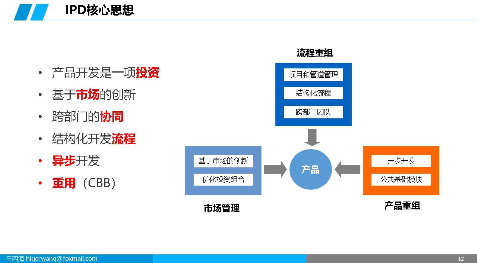 集成产品开发IPD基础(PPT) - 知乎