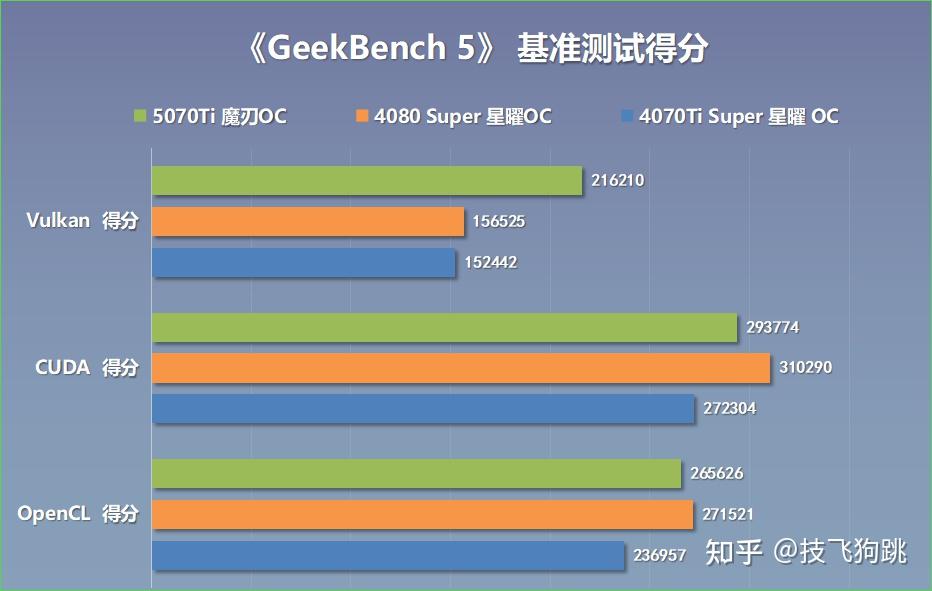 可能是性价比最高的RTX50显卡？5070Ti魔刃OC搭配9700X装机实测 - 知乎