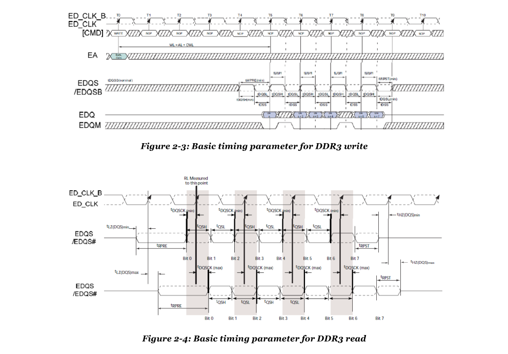 MT8167A和MT8167B技术资料解析 - 知乎