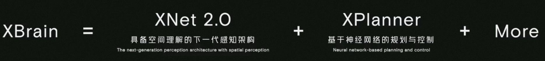 小鹏1024科技日-智驾部分总结 - 知乎