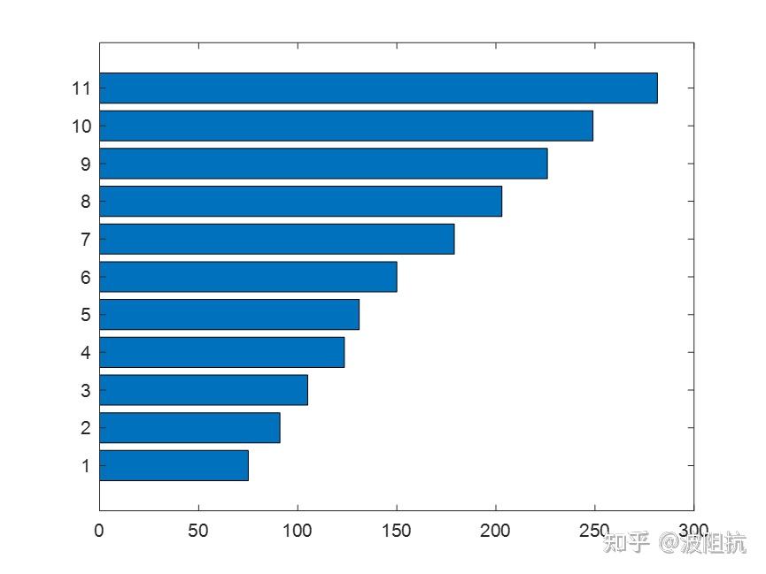 科研笔记第三期——一条文章带你玩转柱状图 - 知乎